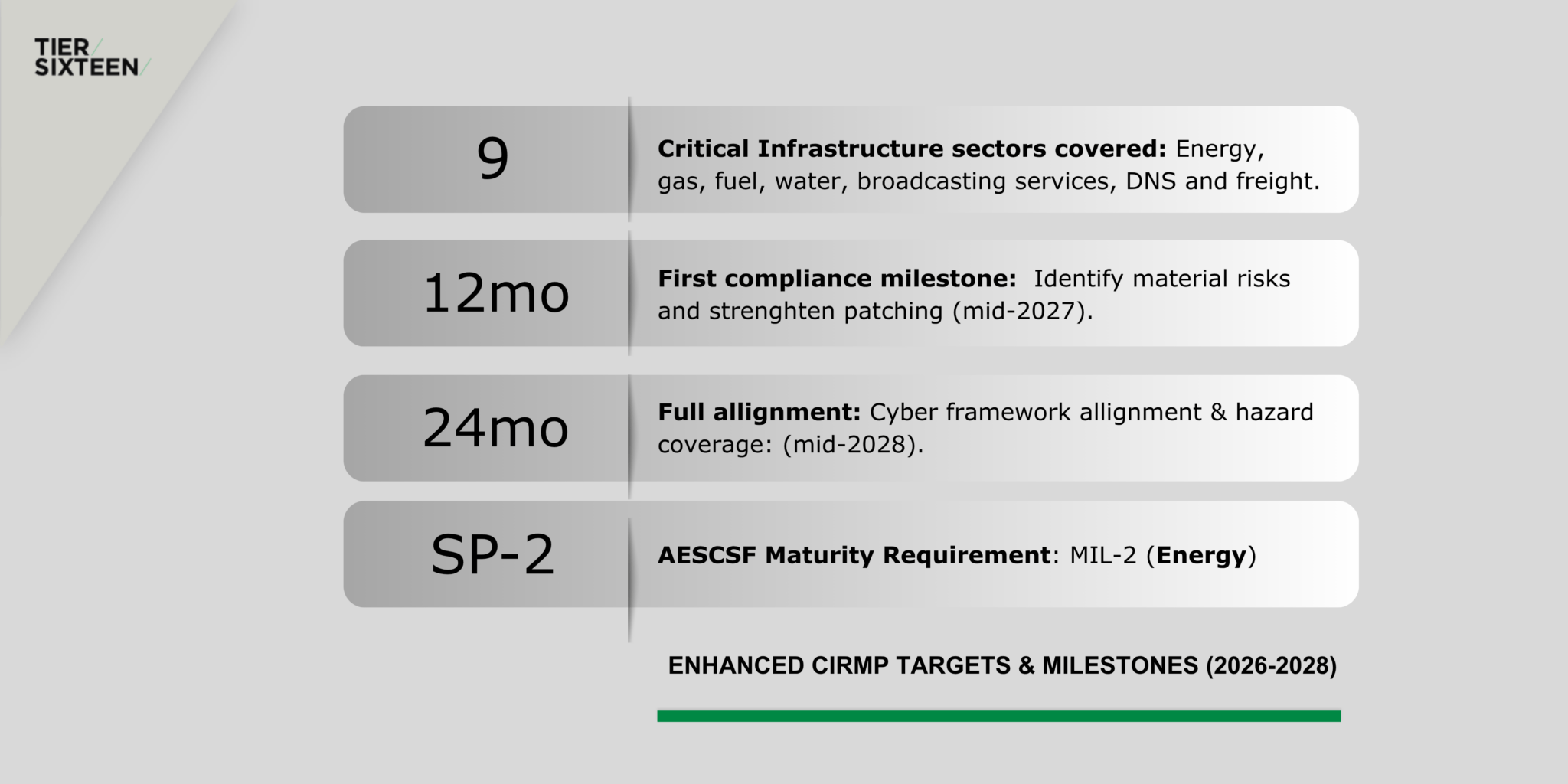 Australia’s Enhanced CIRMP Rules (2026) - Tier Sixteen
